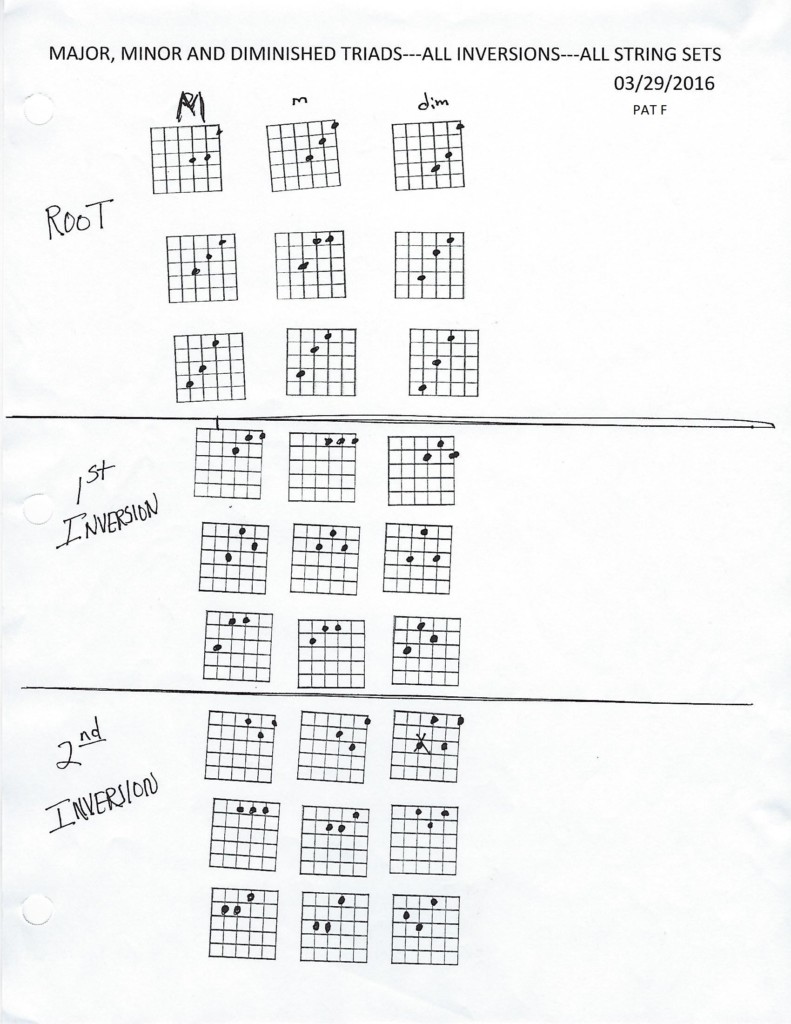 TRIADS-MAJOR-MINOR-AND-DIMINISHED-TRIADS-ALL-INVERSIONS