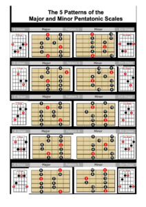 5-Major-and-Minor-Shapes-Pentatonic-Scales