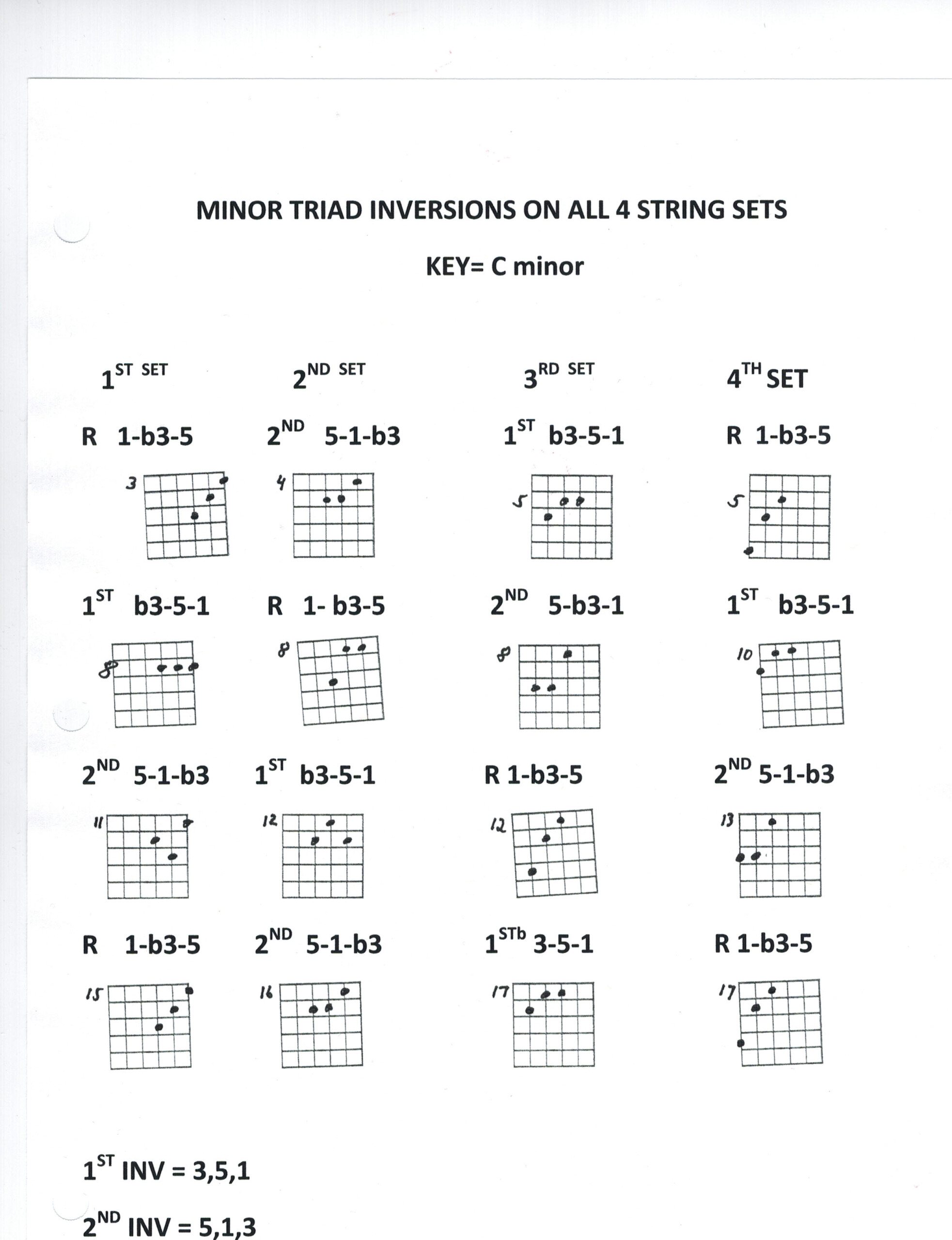 TRIADS-MINOR-TRIAD-INVERSIONS-ON-ALL-4-STRING-SETS